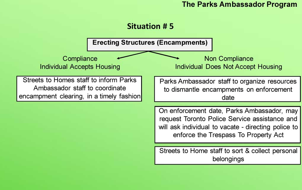 2021 – FactCheckToronto